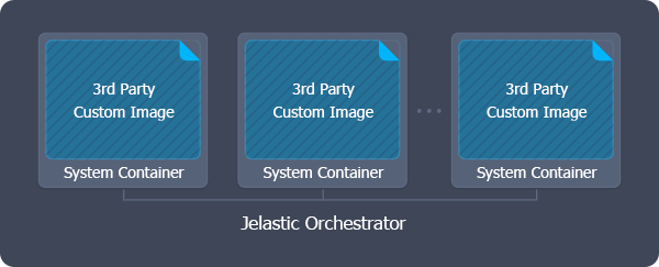 Container Types - FullHost.Cloud