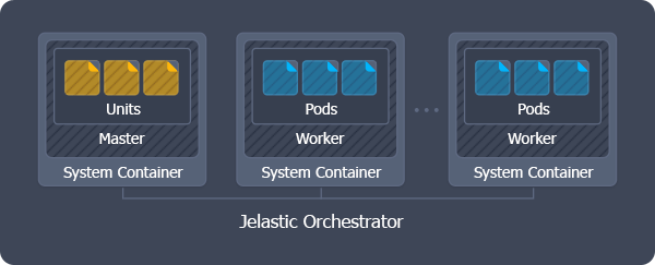 Container Types - FullHost.Cloud